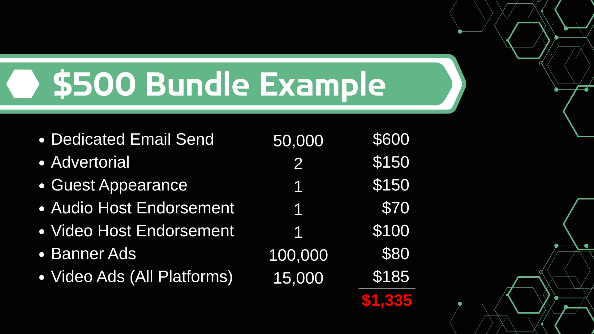 About AdRevv – Ad Revv