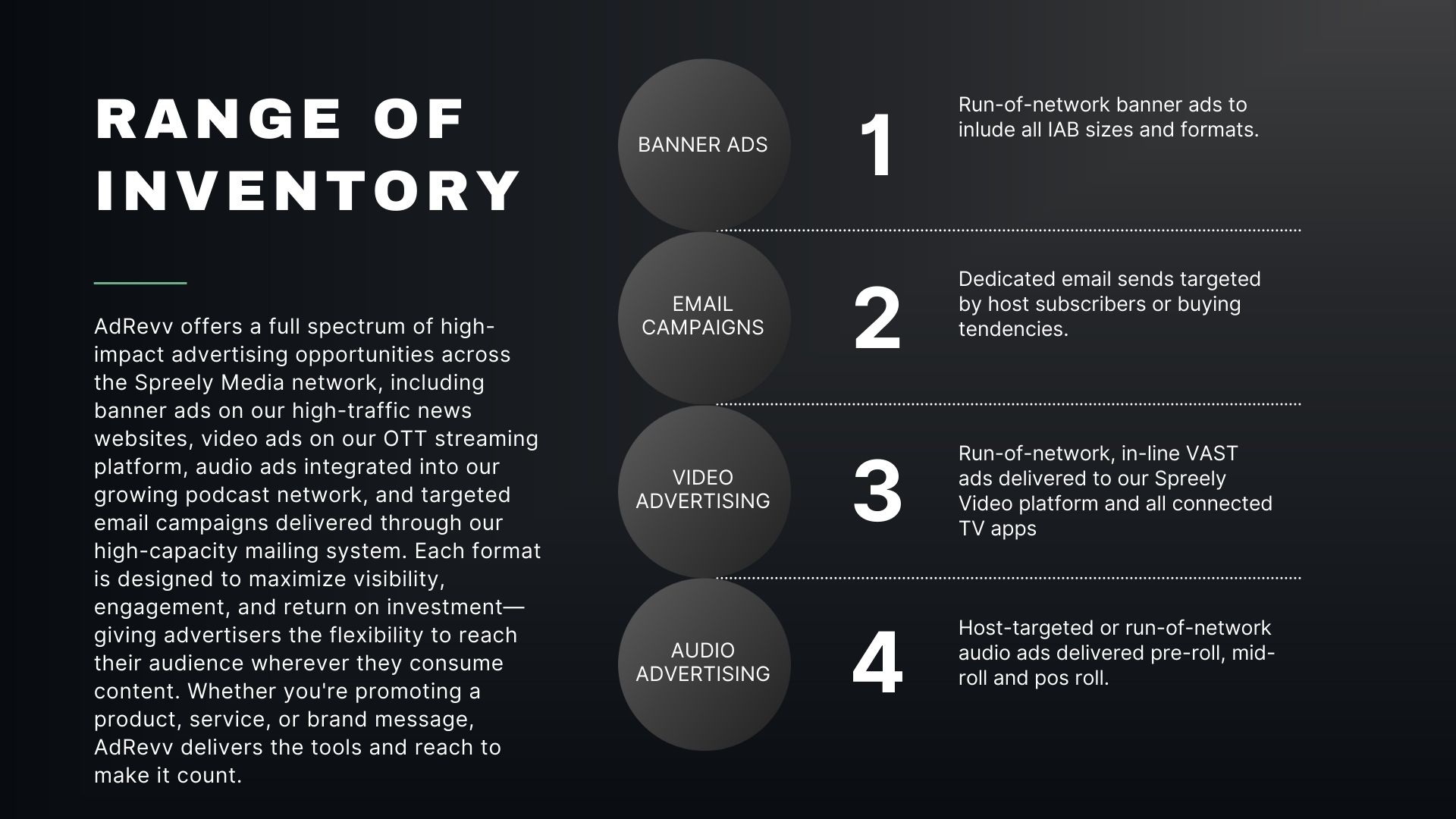 About AdRevv – Ad Revv
